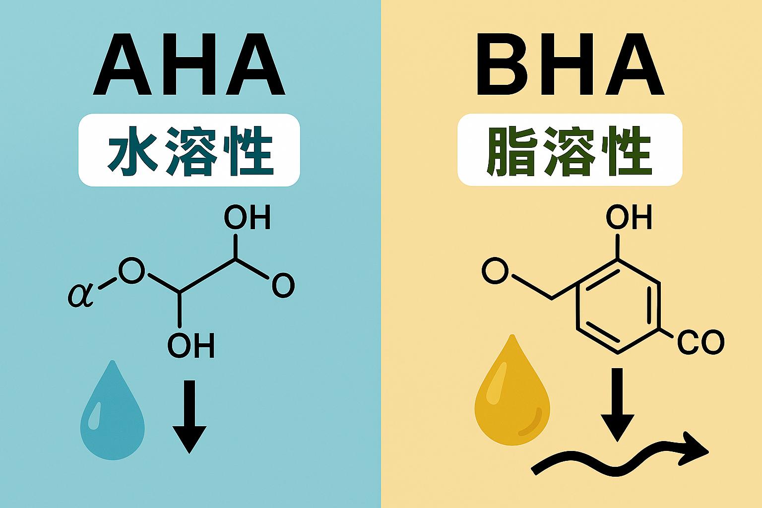 AHAとBHAの違いとは？毛穴へのアプローチを化学構造から比較